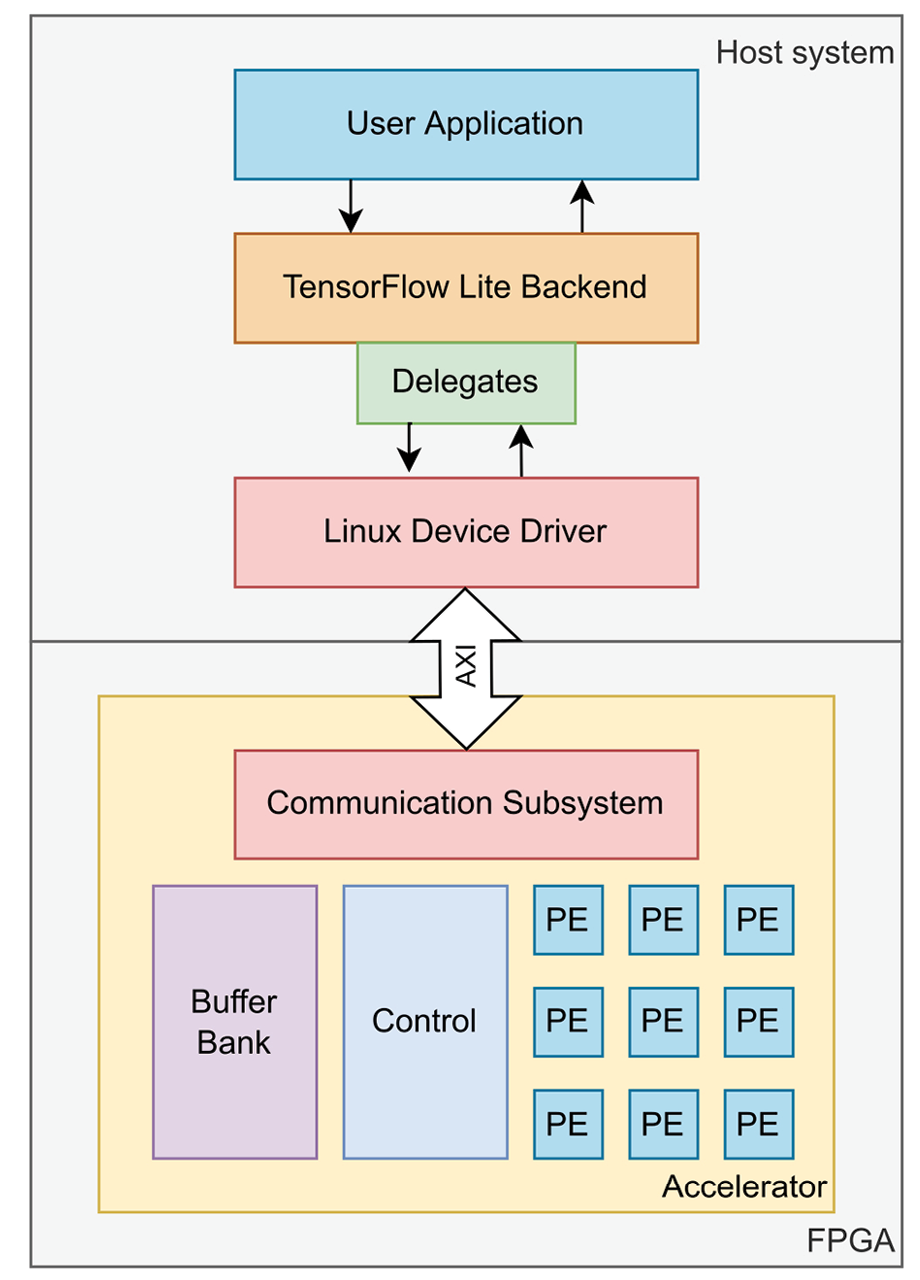 Art05_Accelerating_Machine_Learning